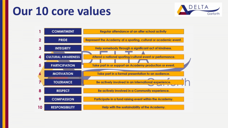 Trust Promise - Garforth Academy