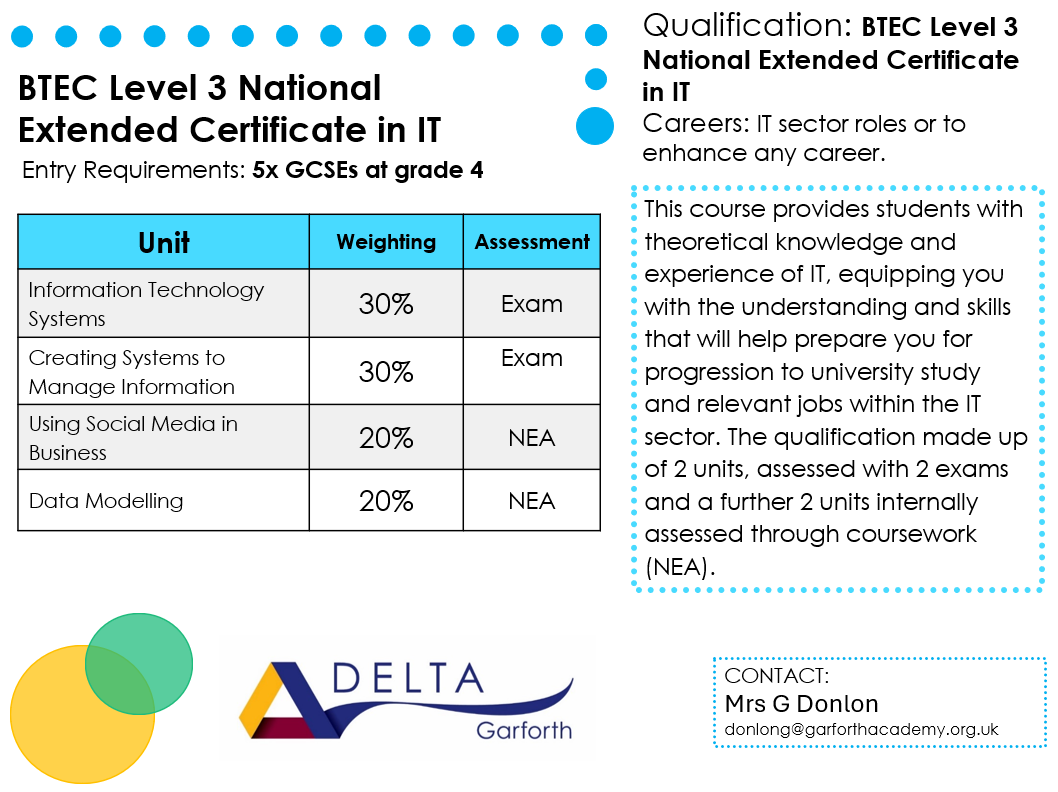 BTEC Level 3 IT - Garforth Academy